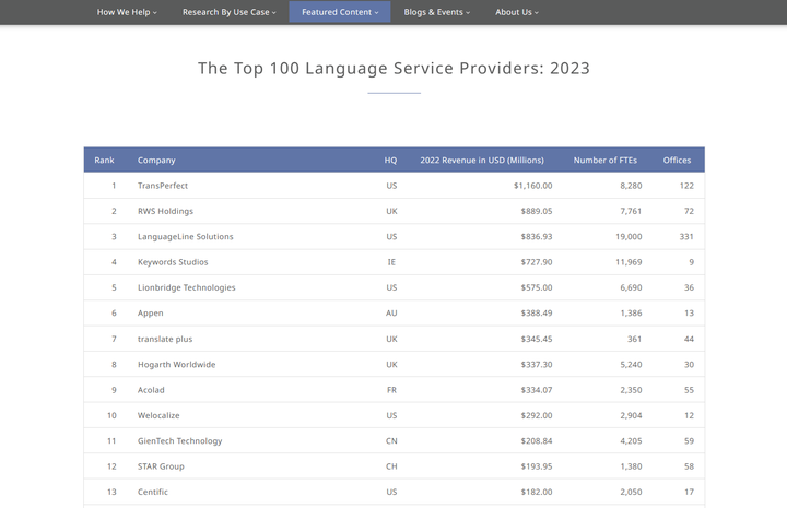 The Top 100 Language Service Providers: 2023（2023年CSA全球语言服务提供商排名） - 知乎
