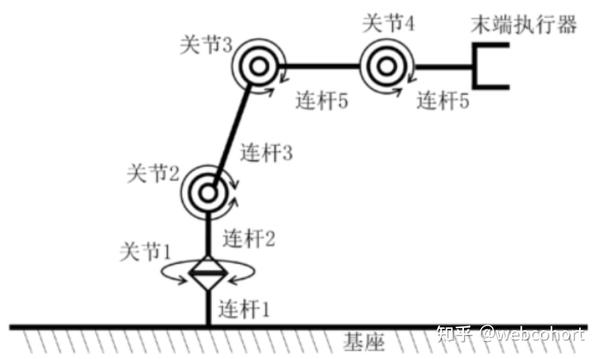 在RViz中可视化UR5机械臂（URDF篇） - 知乎