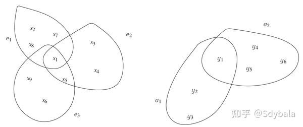 Hypergrah Theory (Alain Bretto) 第一章笔记 - 知乎