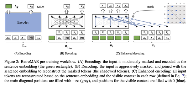 FlagEmbedding｜BGE｜向量嵌入 - 知乎