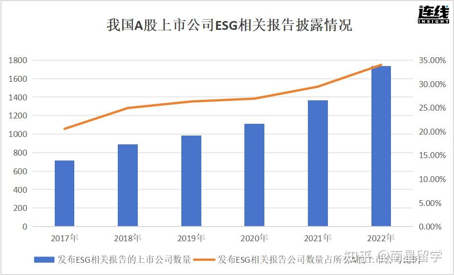 香港大学商学院新增ESG热门专业，24Fall申请已开启，最容易上岸港大商学院的机会不可错过 - 知乎