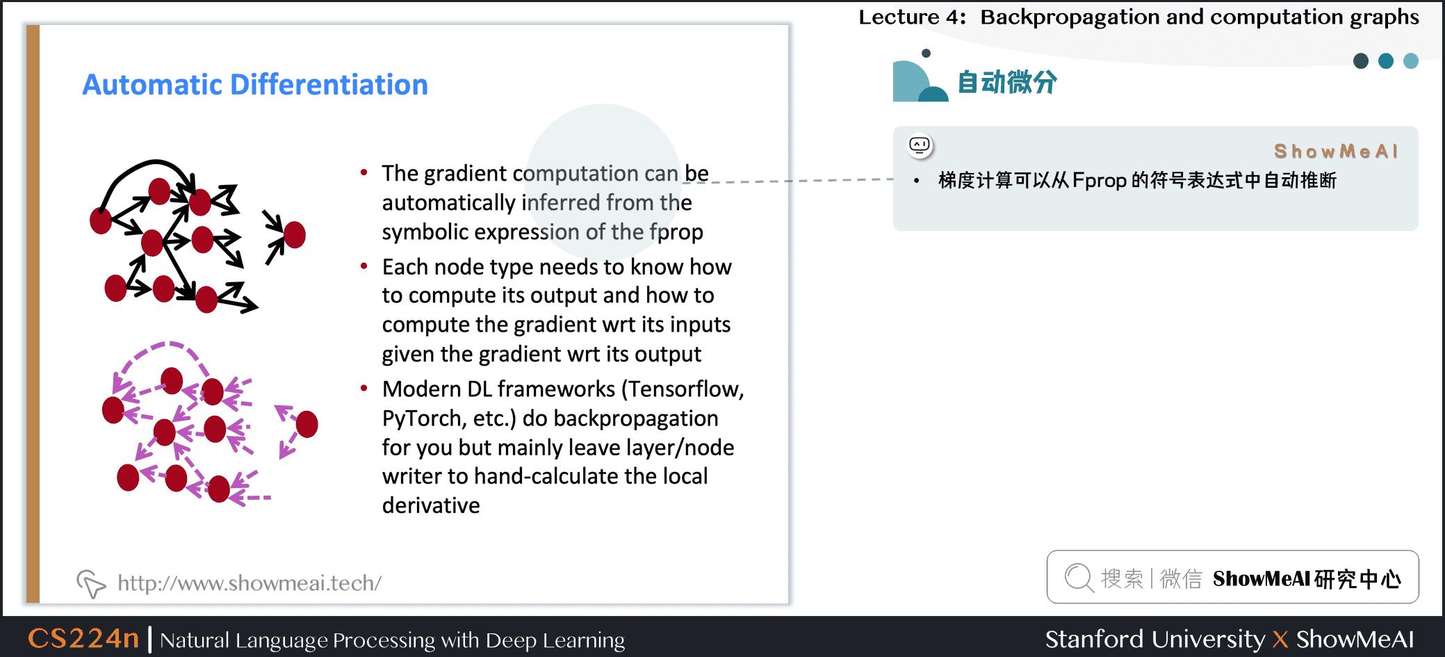 斯坦福NLP名课带学详解 | CS224n 第4讲 - 神经网络反向传播与计算图（NLP通关指南·完结🎉） - 知乎