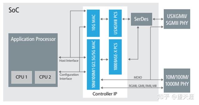 汽车以太网 – 引领汽车IVN向多速以太网过渡 - 知乎