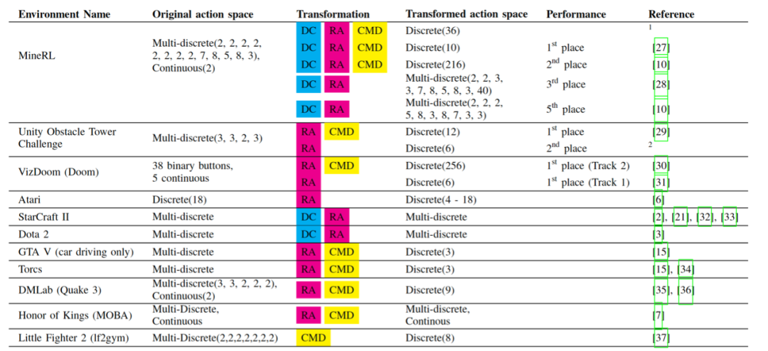 LightZero：以 MCTS 为帆，航向决策 AI 的星辰大海 - 知乎