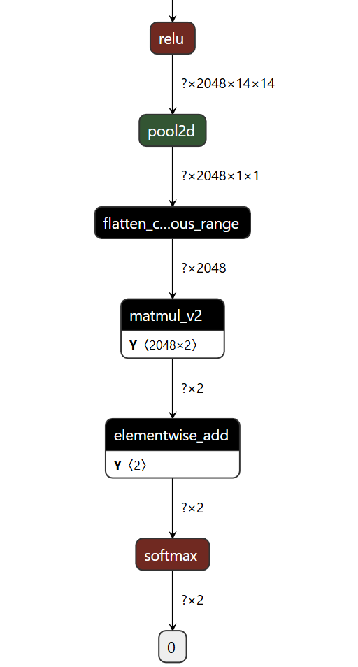 Netron：神经网络模型可视化工具指南【全网最详细】 - 知乎