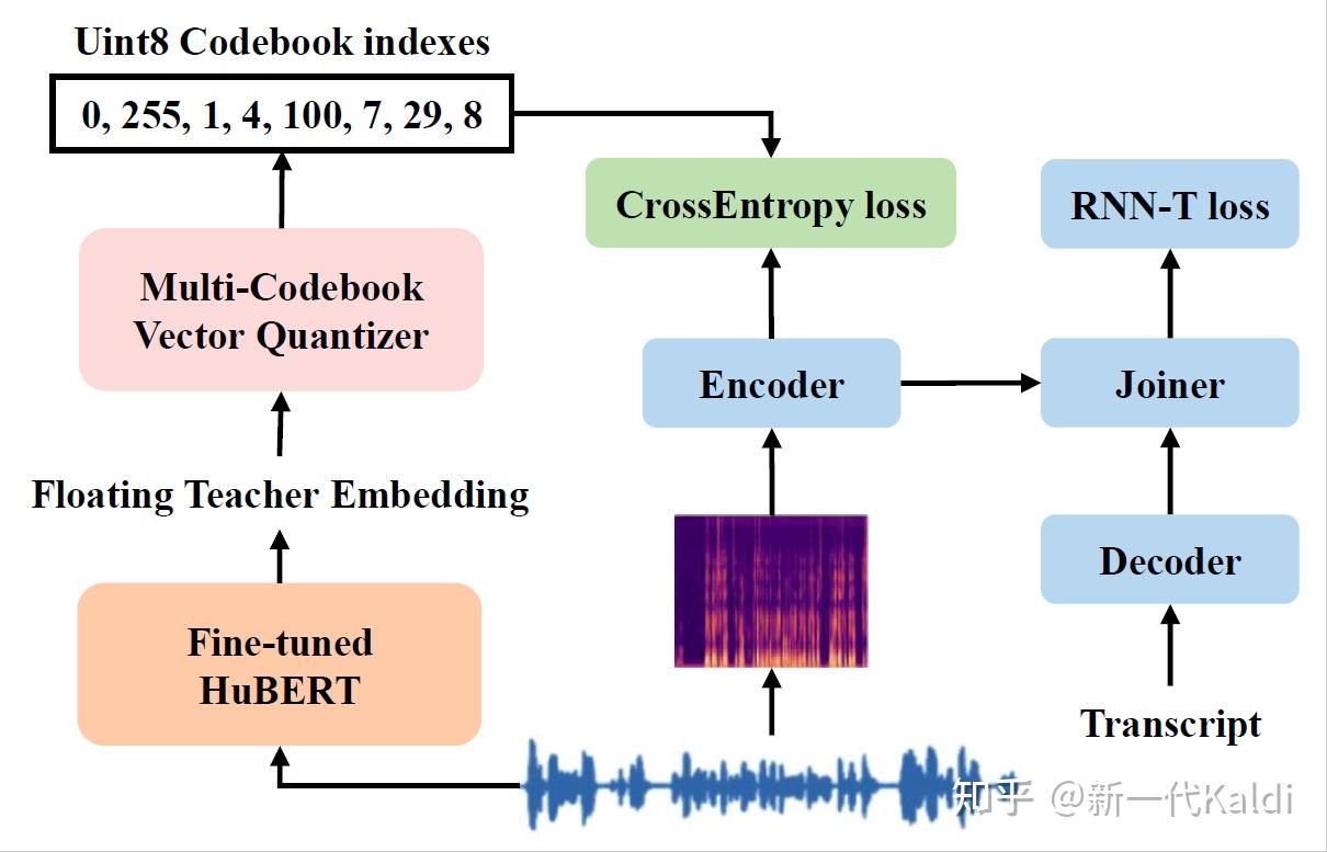 新一代Kaldi技术总结 - 知乎