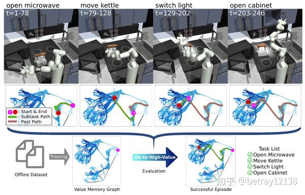 VMG-VALUE MEMORY GRAPH: A GRAPH-STRUCTURED WORLD MODEL FOR OFFLINE ...
