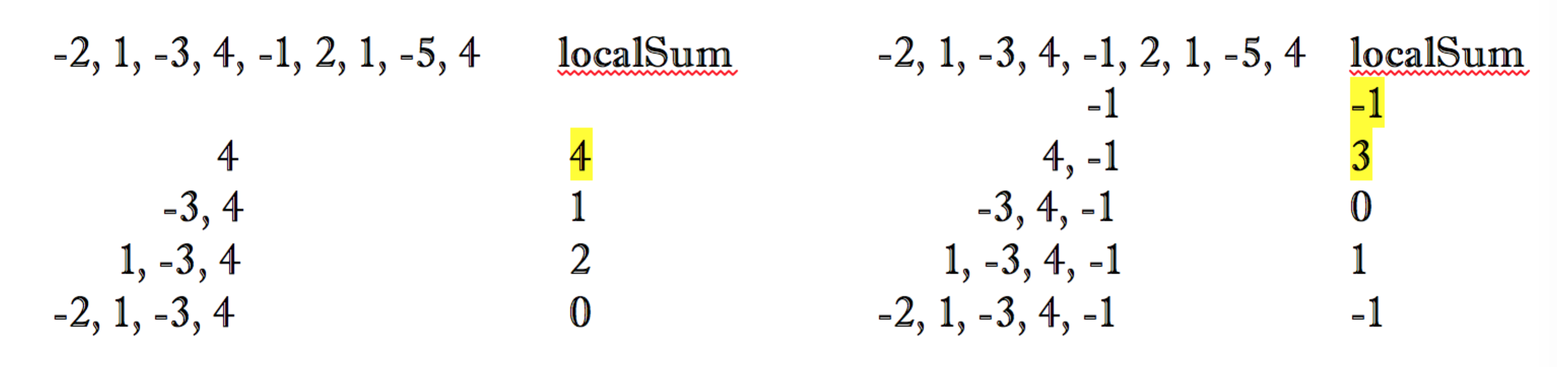 算法面试题——动态规划Kadane’s algorithm - 知乎