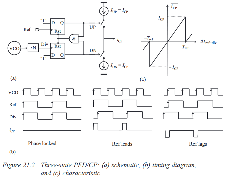 Chapter 21 Sub-sampling PLL techniques - 知乎