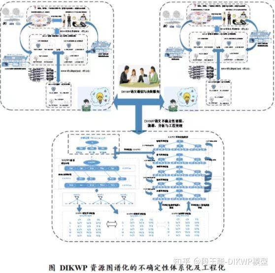 DIKWP-ChatGPT方法的前世今生--第一眼 - 知乎