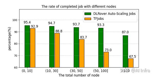 DLRover：蚂蚁开源大规模智能分布式训练系统 - 知乎