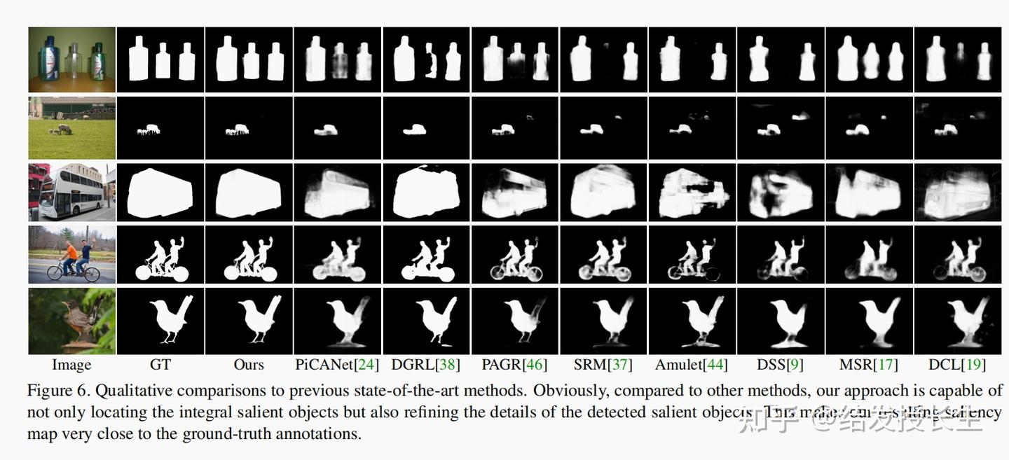 A Simple Pooling-Based Design for Real-Time Salient Object Detection - 知乎