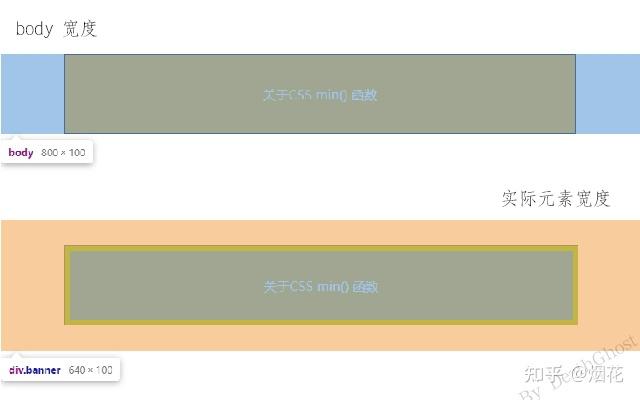 关于 CSS函数min()、max()与clamp()的使用 - 知乎