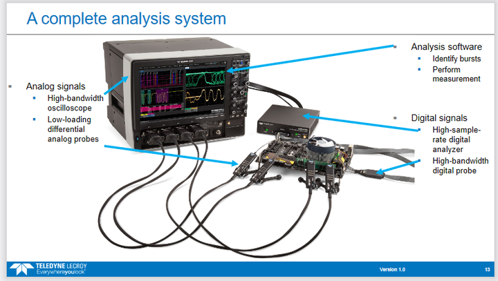 DDR 学习时间 (Part D - 1)：[TL]DDR调试与兼容性验证系列讲座(一) - 知乎