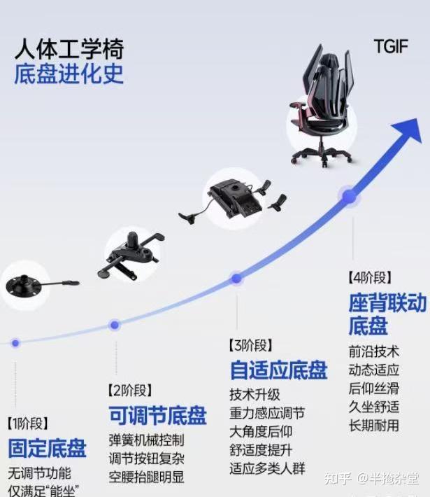 双十一怎么选购电竞椅？TGIF T0 Ultra,傲风M6，西昊C300 3款电竞椅使用测评与建议，IG 10月14号生死对决离不开的椅子究竟 ...