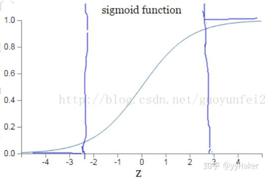常见的损失函数(loss function)总结 - 知乎