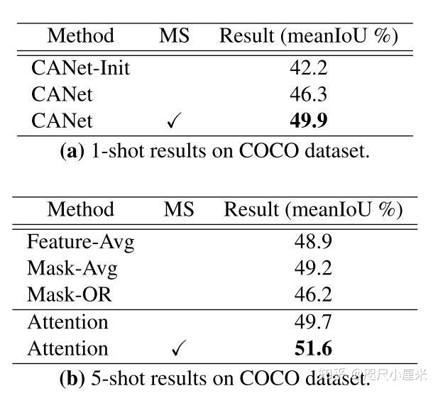 [论文笔记] CANet - 知乎