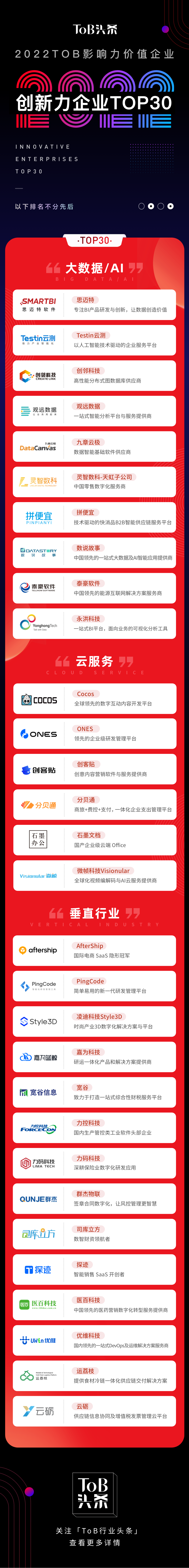 创新的力量丨2022中国ToB创新力企业TOP30正式发布 - 知乎