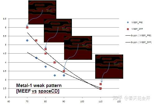 DFM技术和工作流程-光刻DFM - 知乎