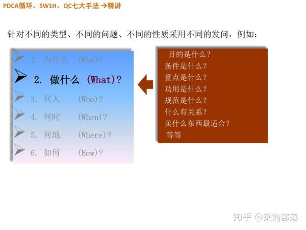 质量管理--PDCA循环、5W1H、QC七大手法精讲(完整版) - 知乎