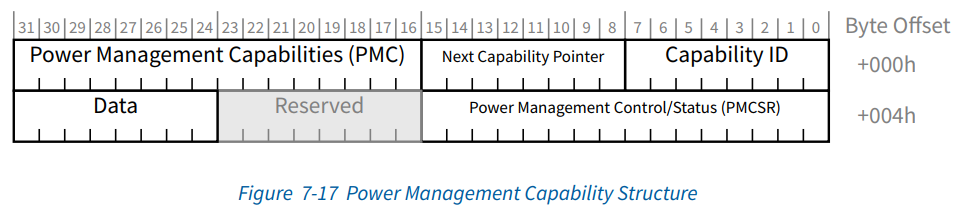 PCIE 配置空间 基本能力 定义 - 知乎