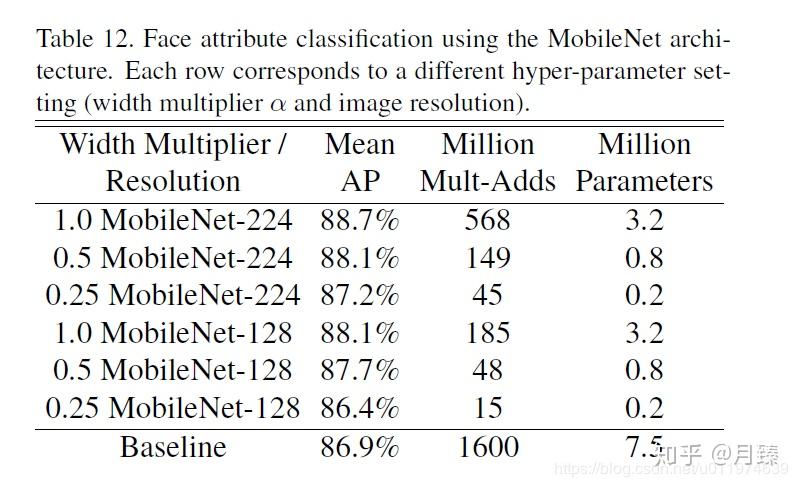 MobileNet v1模型详读 - 知乎