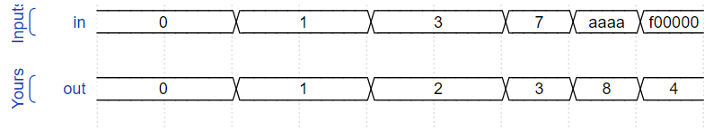 Verilog练习：hdlbits网站上的做题笔记（3） 知乎 