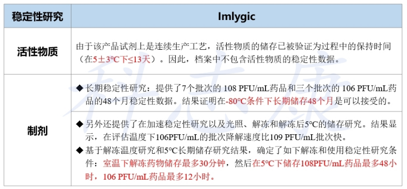 FDA第一个获批上市溶瘤病毒单药Imlygic的CMC解读 - 知乎