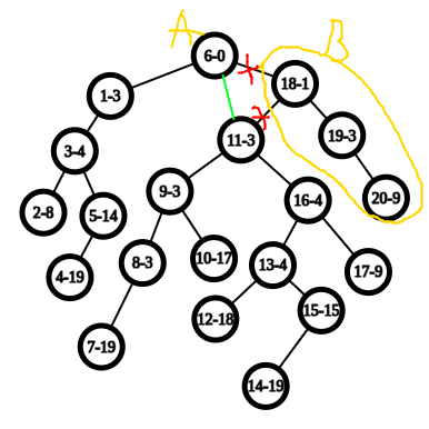 一文搞懂FHQ Treap！ - 知乎