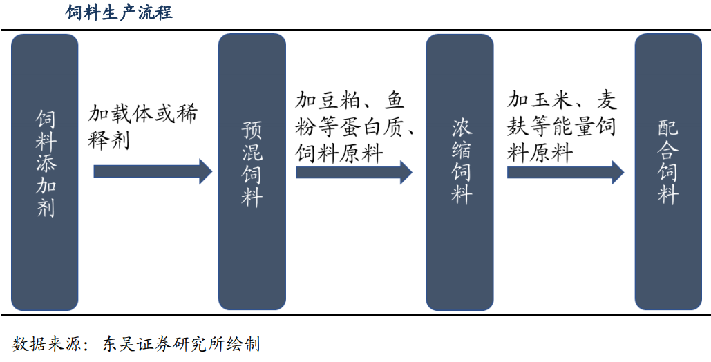 猪周期行业深度：猪周期详解及未来走向分析、生猪养殖产业链及相关公司深度梳理【慧博出品】 - 知乎