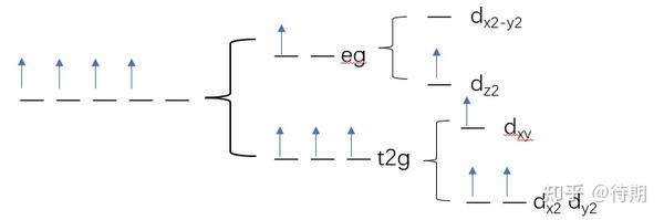 Mn3+的姜泰勒效应 - 知乎