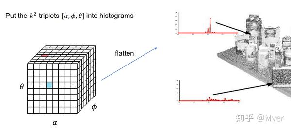 第八课 特征点（PFH，FPFH，PPF） - 知乎