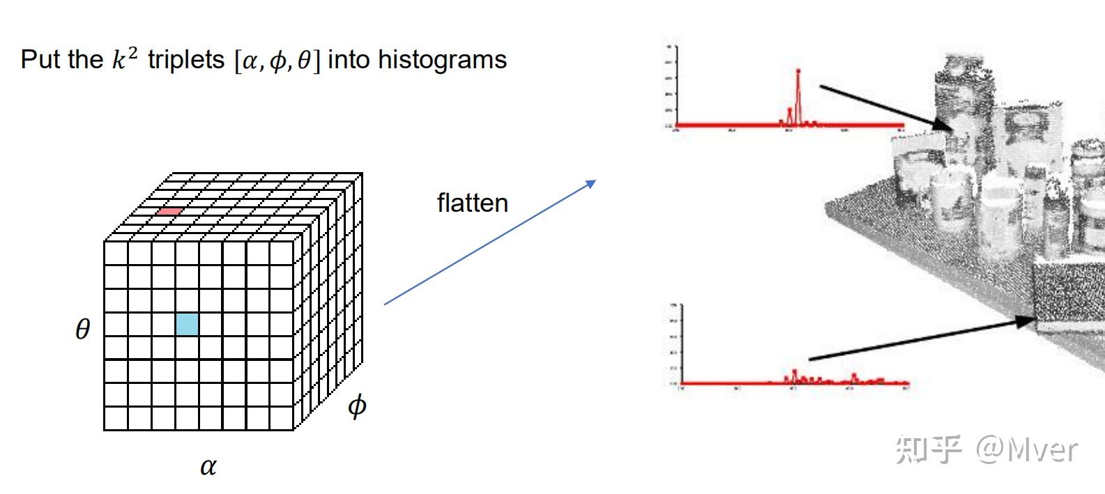 第八课 特征点（PFH，FPFH，PPF） - 知乎