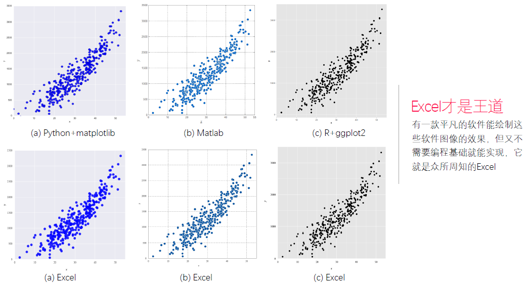 针对绘图方面的需求，matlab、python和R哪个更加强大？ - 知乎
