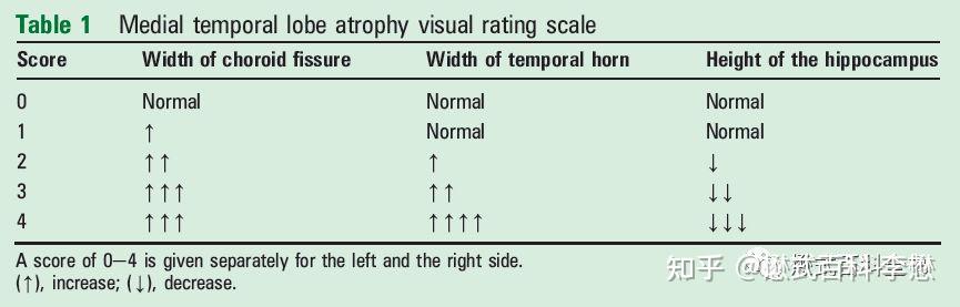 核磁共振右侧海马较对侧稍大，局部脑沟略变窄什么意思? - 知乎