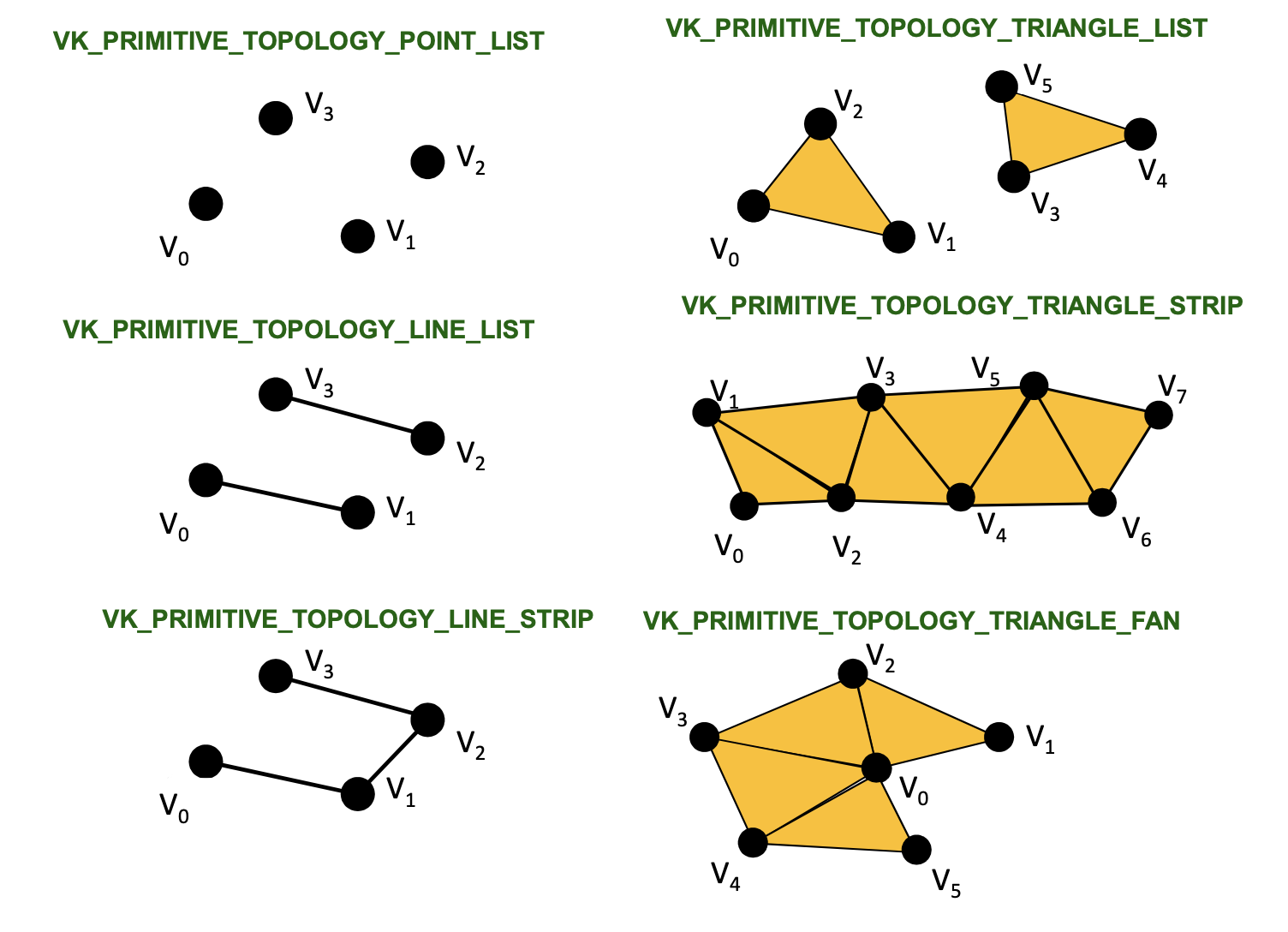 Hello Vulkan（二）| 图形渲染新技术Vulkan Drawing - 知乎