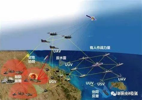 电子战规划和管理工具（EWPMT）的可视化系统 - 知乎