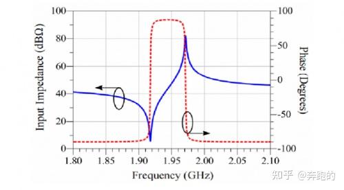 一文了解FBAR滤波器 - 知乎