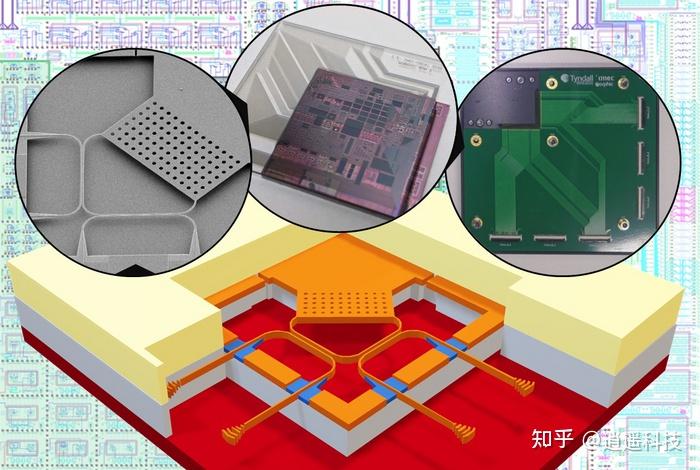 悉尼大学研究人员开发出与半导体制程兼容的硅光子MEMS - 知乎