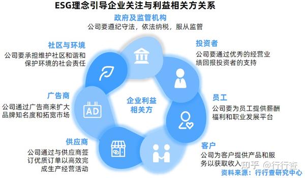 2021年中国ESG行业研究报告 - 知乎