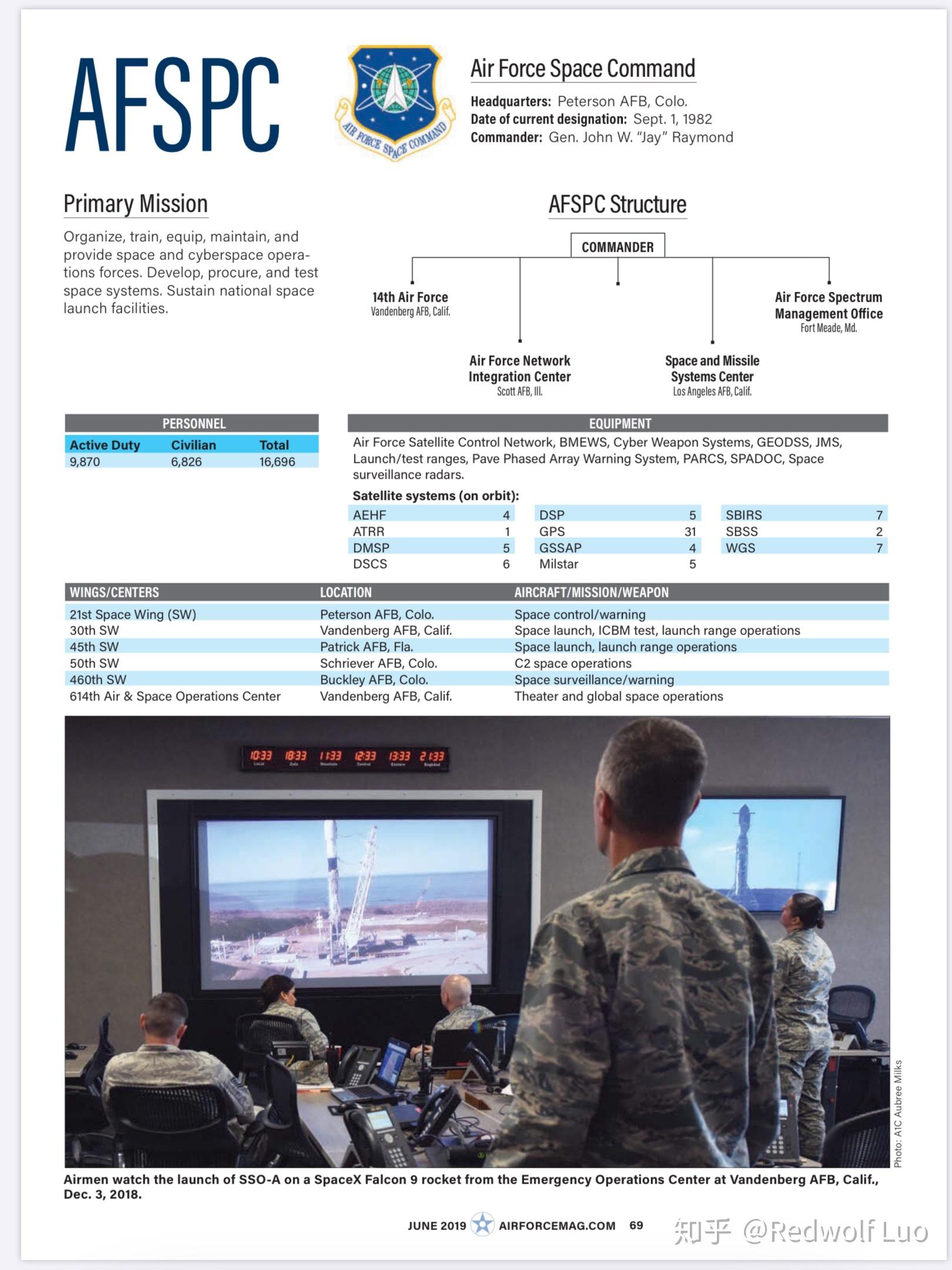 美国空军的“尾码/Tail Code”及下属司令部 - 知乎