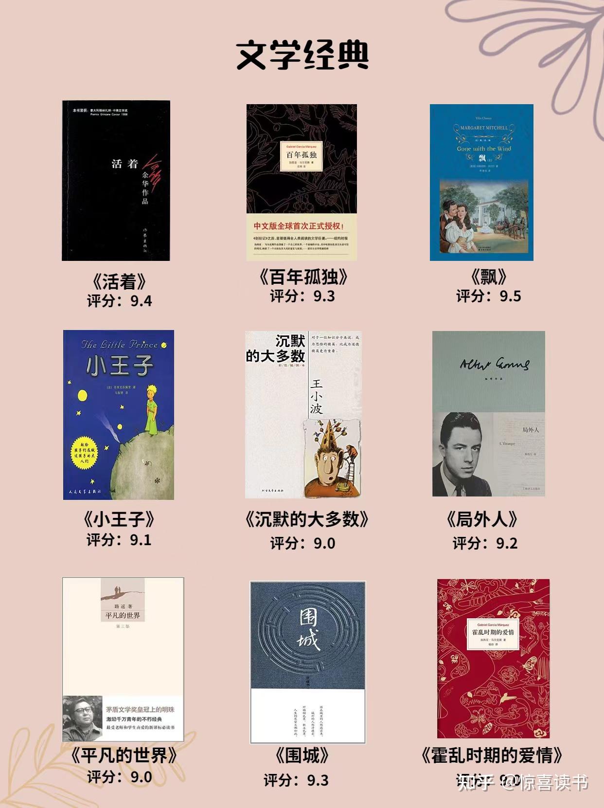 54本全面提升自我书单值得一辈子珍藏反复看的书 知乎
