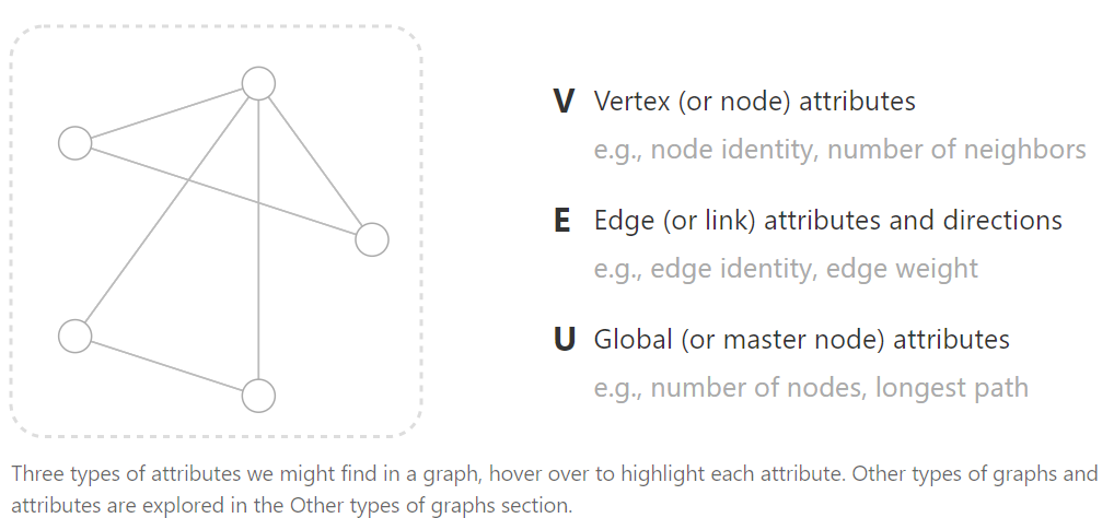 A Gentle Introduction to Graph Neural Networks图神经网络论文解读 - 知乎