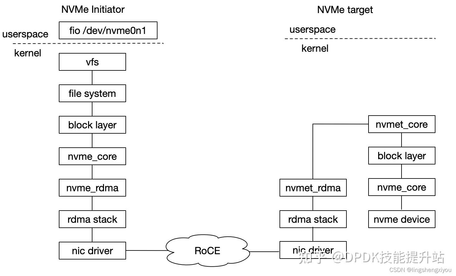 SPDK线程模型 - 知乎