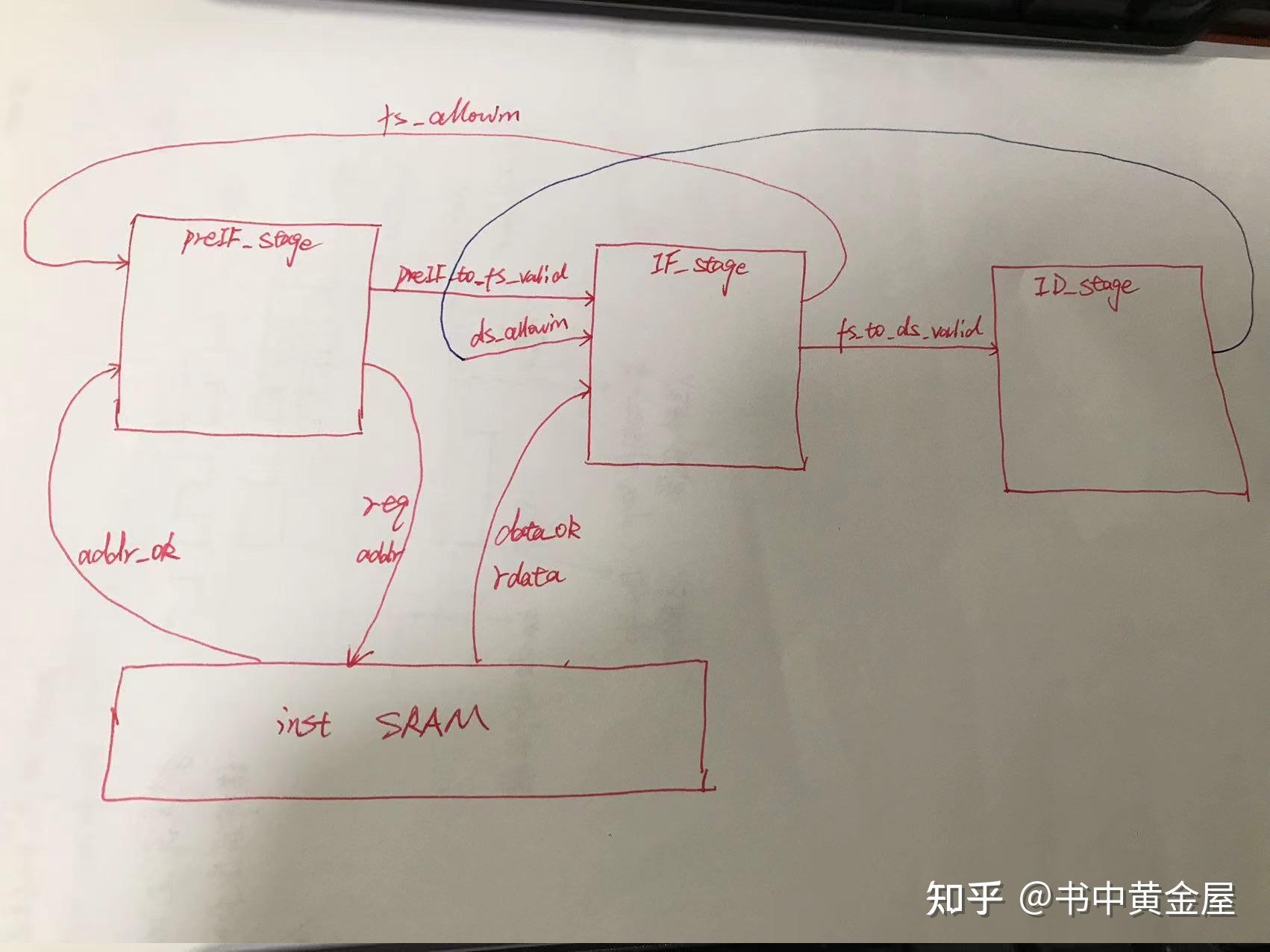 3- IC学习笔记之FSM例子 - 知乎