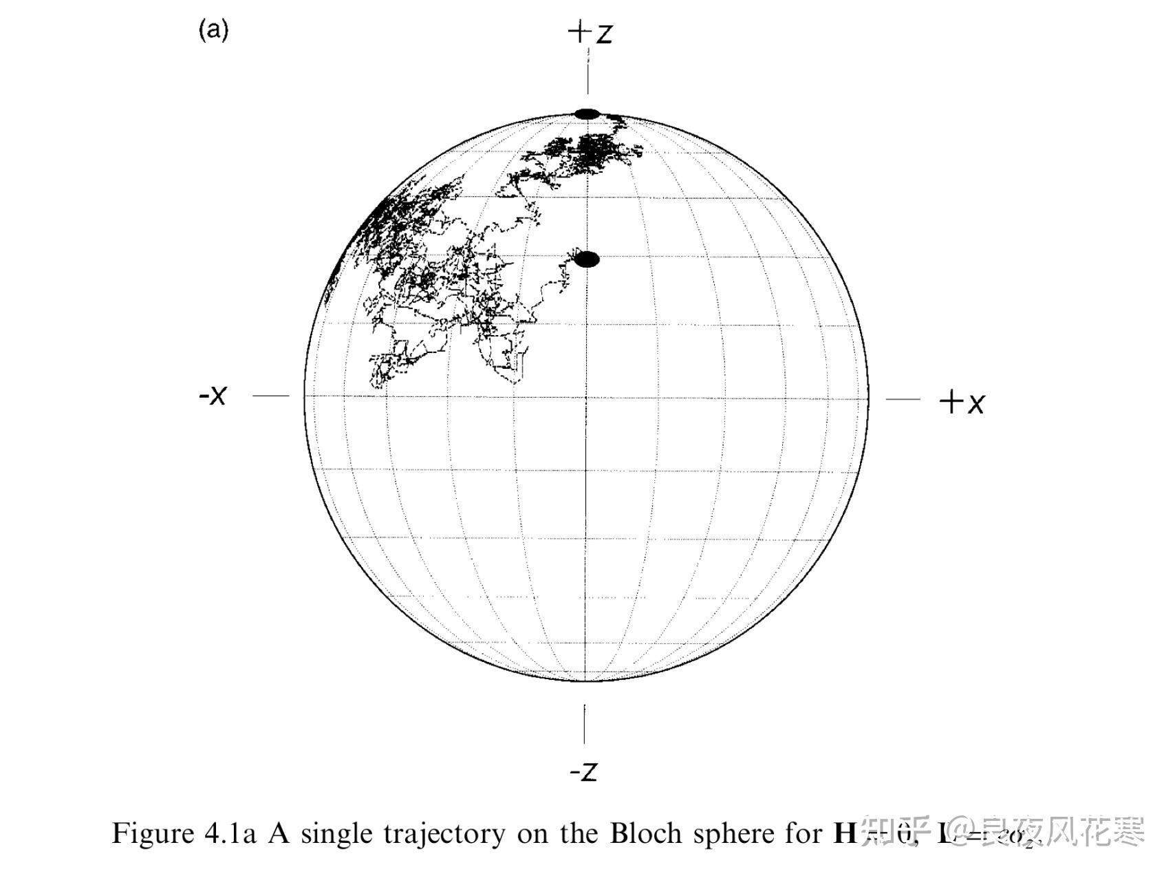 学习笔记4.3 QSD方程的例子 - 知乎