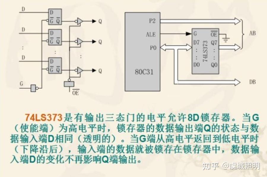 如何使用6264芯片扩展片外数据存储器？ - 知乎