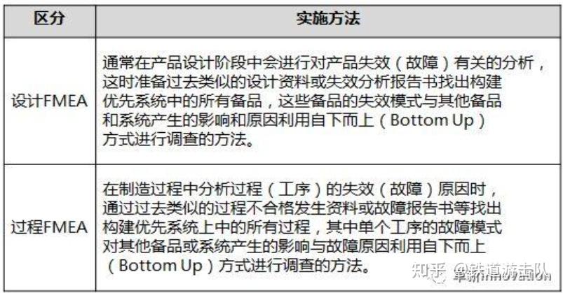 干货：FEMA的认识与制定 - 知乎