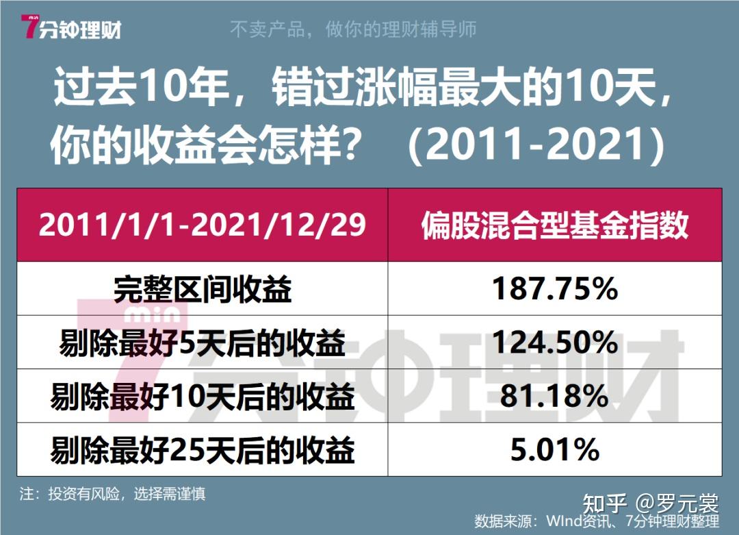 我已经亏了2年，还要继续吗？ - 知乎