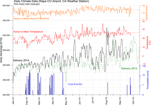 Grapher 2D/3D绘图和统计分析软件介绍 - 知乎